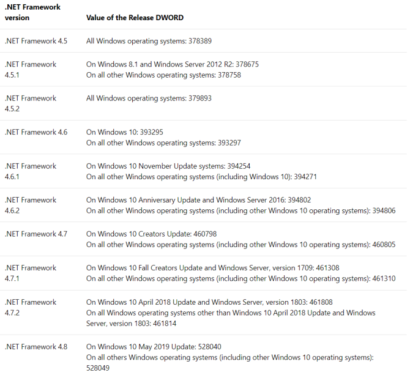طرق للتحقق من إصدارات .NET Framework المثبتة على جهازك - ميكانو للمعلوميات