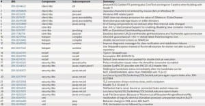 下载 Java 8 Update 291 - 功能、补丁和安装 - Mekano Tech