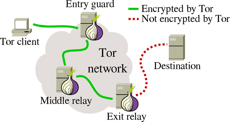 如何在 Windows 中下载并安装 Tor 浏览器 - Mekano Tech 如何在 Windows 中下载并安装 Tor 浏览器 - Mekano Tech
